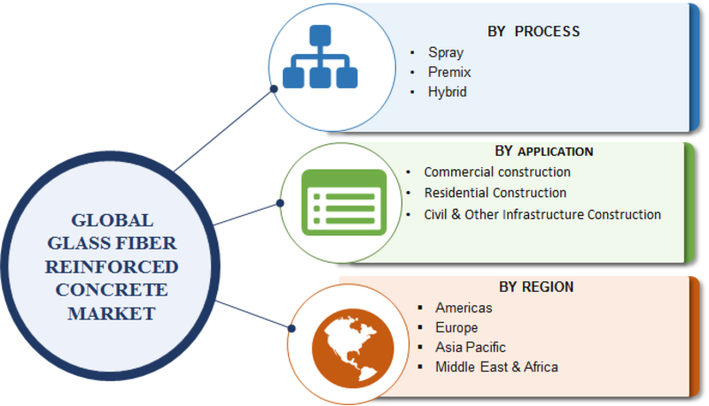 Glass Reinforced Concrete (GRC) | Production of GRC or GFRC