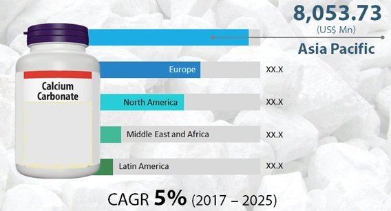 Ground Calcium Carbonate (GCC) Manufacturing Business - Niir Project ...