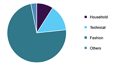 Textile Industry. Cotton Fabric Manufacturing Business - Niir Project ...