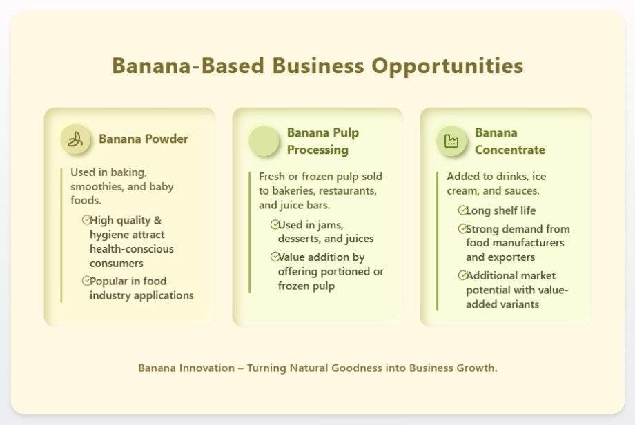 Top 25 Banana Products Business Ideas